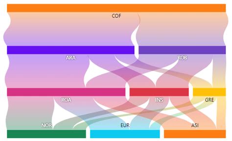 Blazor Sankey Diagram Live Tracking Syncfusion