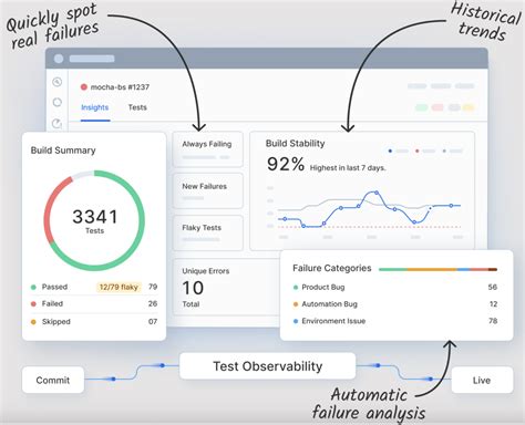 Best Test Reporting Tools Every Tester Should Know Browserstack