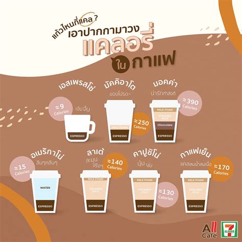 สาระน่ารู้ จาก All Café แก้วไหนกี่แคล 7 Eleven Thailand Facebook