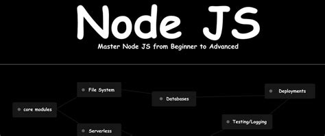 Nodejs Roadmap A Comprehensive Learning Template For Developers Dev