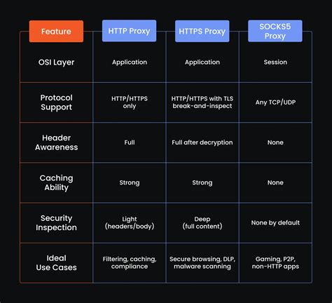 Proxy Meaning What It Is And How It Works
