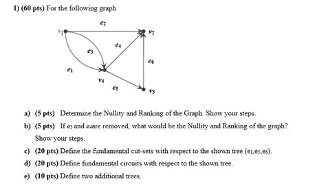 Solved 1 60 Pts For The Following Graph A 5 Pts Chegg Com