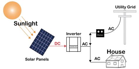 Solar Inverter
