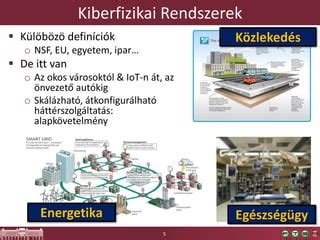 Guta Gábor Kocsis Imre Kiberfizikai rendszerek PPT