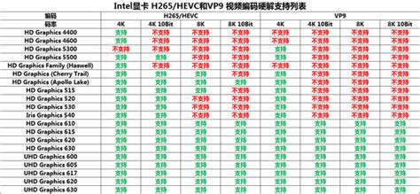 Chrome Edge开启HEVC硬解 应对B站新策略 知乎