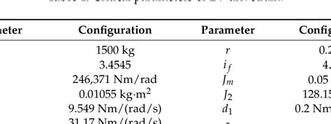 Critical Parameters Of Ev Drivetrain Download Table