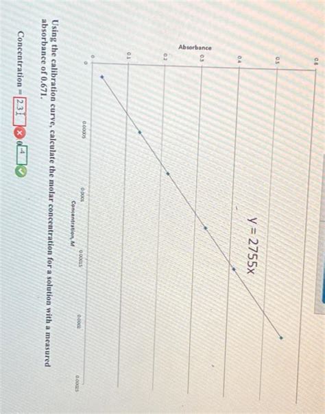 Solved Using The Calibration Curve Calculate The Molar
