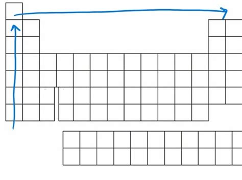 Chem Ch Key Terms Chem Chapter Review Flashcards Quizlet