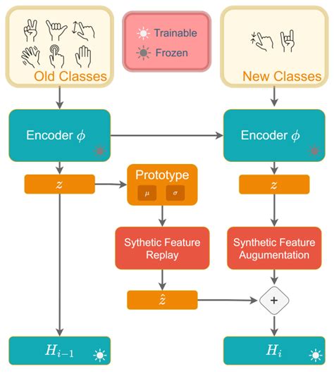 Data Free Generative Replay For Class Incremental Learning On