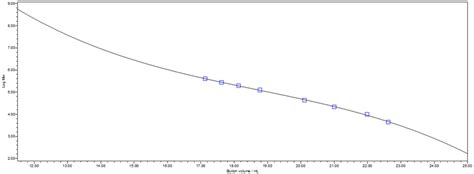 The Calibration Curve Constructed By Dextran Standards Mw 40044