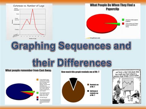 Generating And Graphing Sequences Teaching Resources