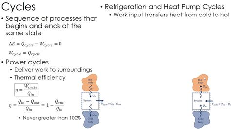 Thermodynamics Lecture Cycles YouTube