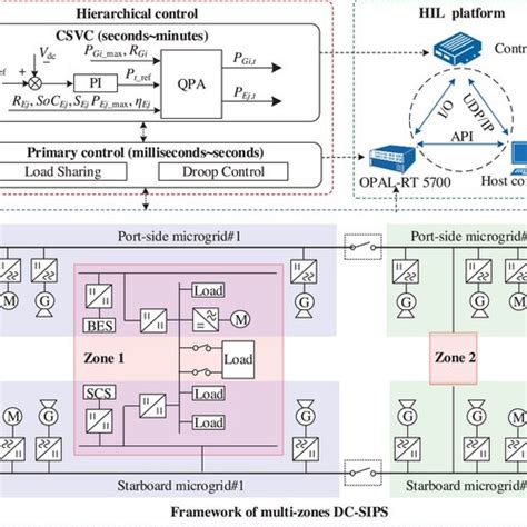 Dg Control Scheme Dg Diesel Genset Download Scientific Diagram