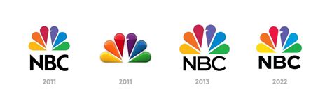 Inside 100 Years Of The Nbc Logo Nbcuniversal Media