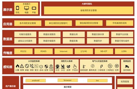 精选架构图模板 Boardmix模板专辑