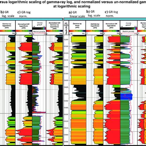 Comparison Of Three Log Displays Of The Same Well At Linear Versus Download Scientific Diagram