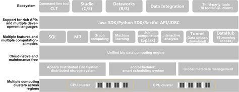 all you need to know about maxcompute by alibaba cloud medium