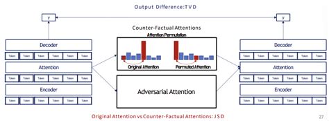 Nlp Paper Attention Is Not Explanation Paper Review A Ran