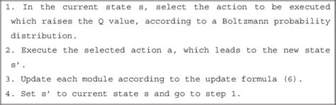 Modular Sarsa Algorithm Download Scientific Diagram