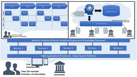 Open Source Platform For Program Development Download Scientific Diagram