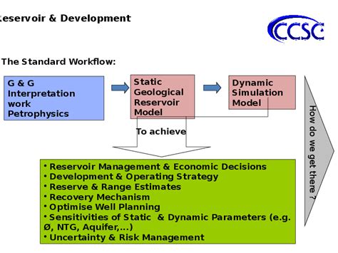 Ppt Reservoir Modelling Workflow Chart
