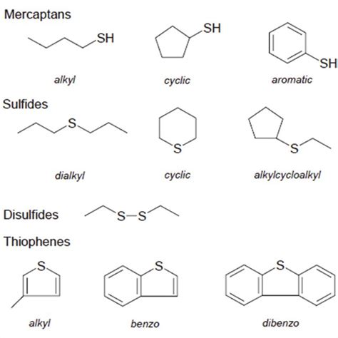 Pdf Biodesulfurization Of Sour Crude Oil