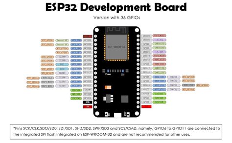 Getting Started With 10 Beginner Esp32 Projects Getting Started With 10 Beginner Esp32 Projects