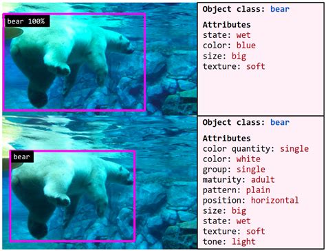 Open Vocabulary Attribute Detection