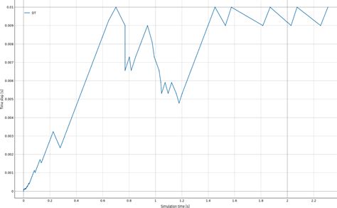 Sqp Method Using Particlesinput Data Imports The Particle Position