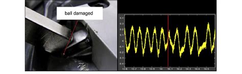 Video And Hall Effect Sensor Output Speed Rpm Download Scientific Diagram