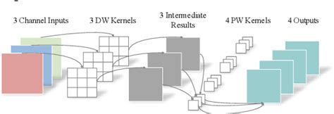 Figure 1 From A Multi Mode Convolution Coprocessor Based On Risc V
