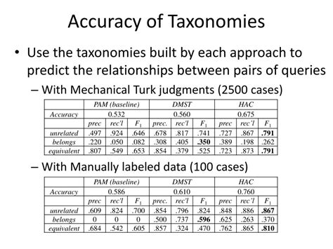 ppt building taxonomy of web search intents for name entity queries
