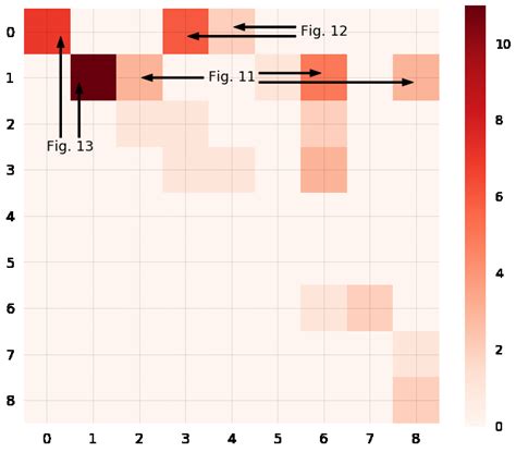 Density Matrix Upper Triangle Only The Darker The Color In I J