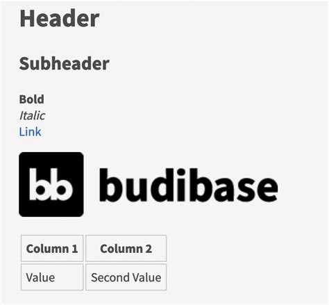 Displaying Text
