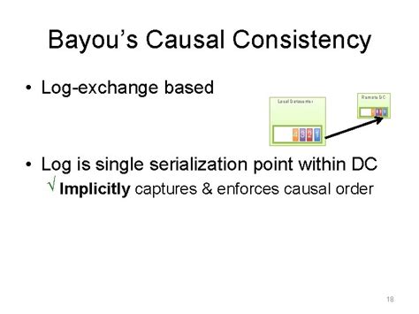 Scalable Causal Consistency Cos 418518 Advanced Distributed Systems
