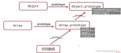 Js原型prototype Csdn博客 Js原型prototype Csdn博客