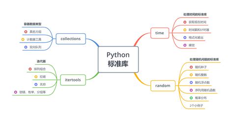 Python基础九 time random collections itertools标准库详解 云社区 华为云