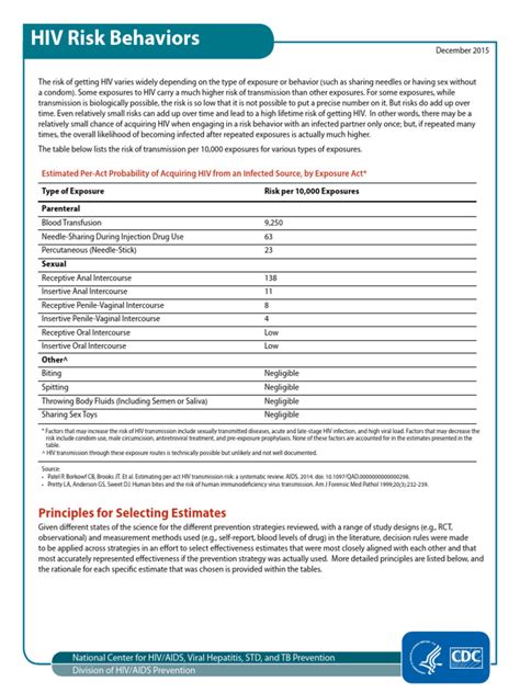 Cdc Hiv Risk Behaviors Pdf Sexual Intercourse Hiv