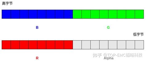 令人头大的RGB屏 知乎