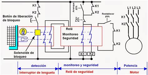 Coparoman Relé De Seguridad