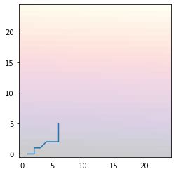 Numpy Draw Path On Heatmap Python Stack Overflow