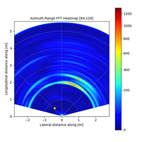 Iwr Aopevm Matching Heatmap And Point Cloud Sensors Forum Sensors Ti E E Support Forums