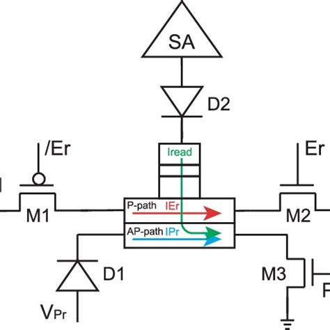The Detailed Bit Cell Structure Of The Erasable Spintronics Memory And Download Scientific