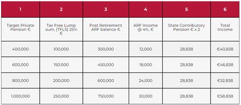 ‘hands On Approach To Your Annual Pension Statement