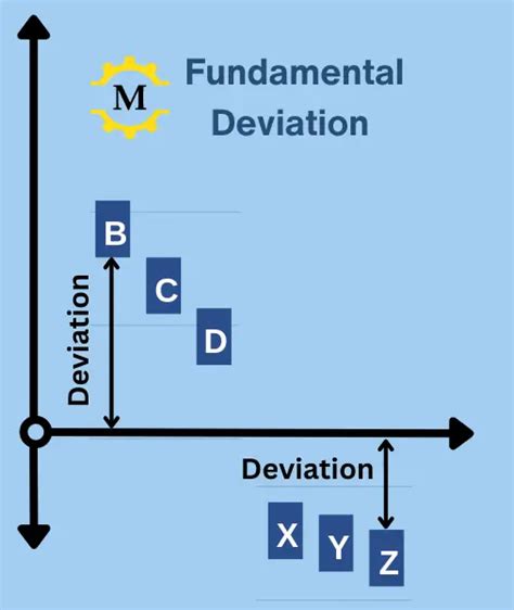 Engineering Fits And Tolerances Calculator And Charts