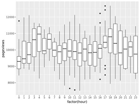 Using Precomputed Boxplots Plotnine 0136