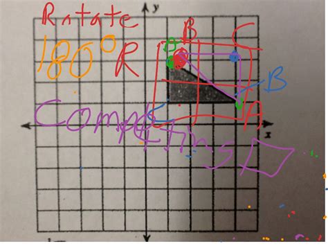 Showme 90 Degrees Rotation Counter Clockwise