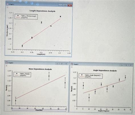 1 Does Your Experimental Value Of G Agree With The