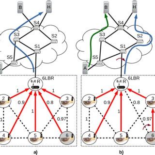 In Scenario 1 A The Network Optimizes Energy Consumption Upon Download Scientific Diagram