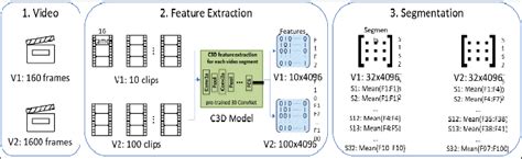 feature extraction description download scientific diagram
